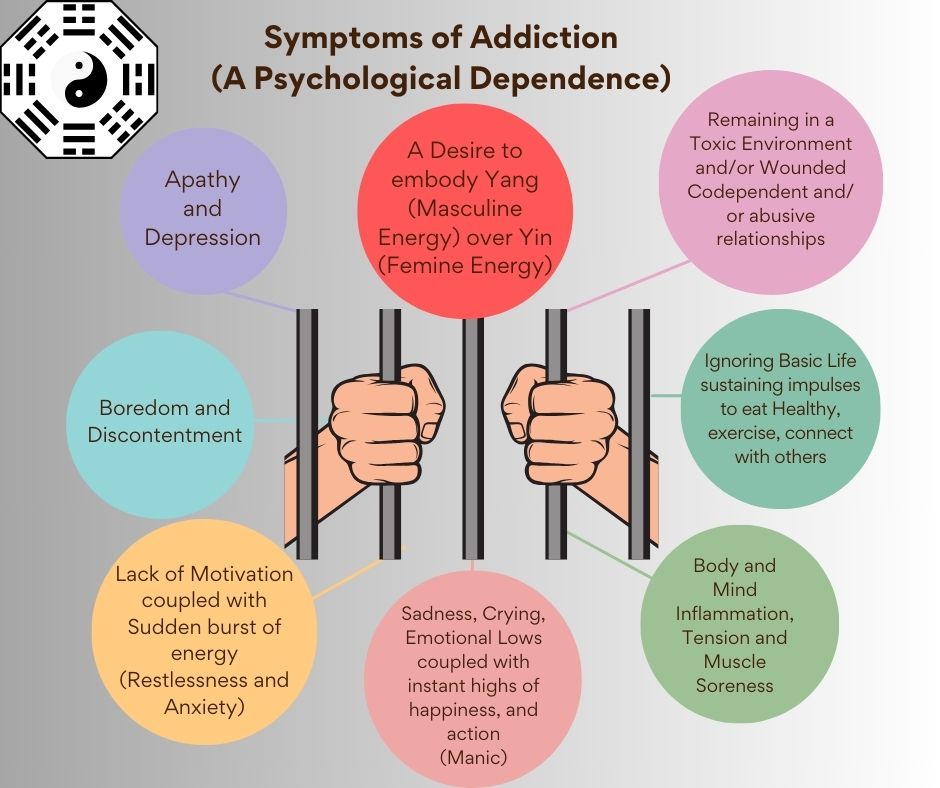 Choose you, Choose Love – The Fear of an Addict. – Rich7Witch